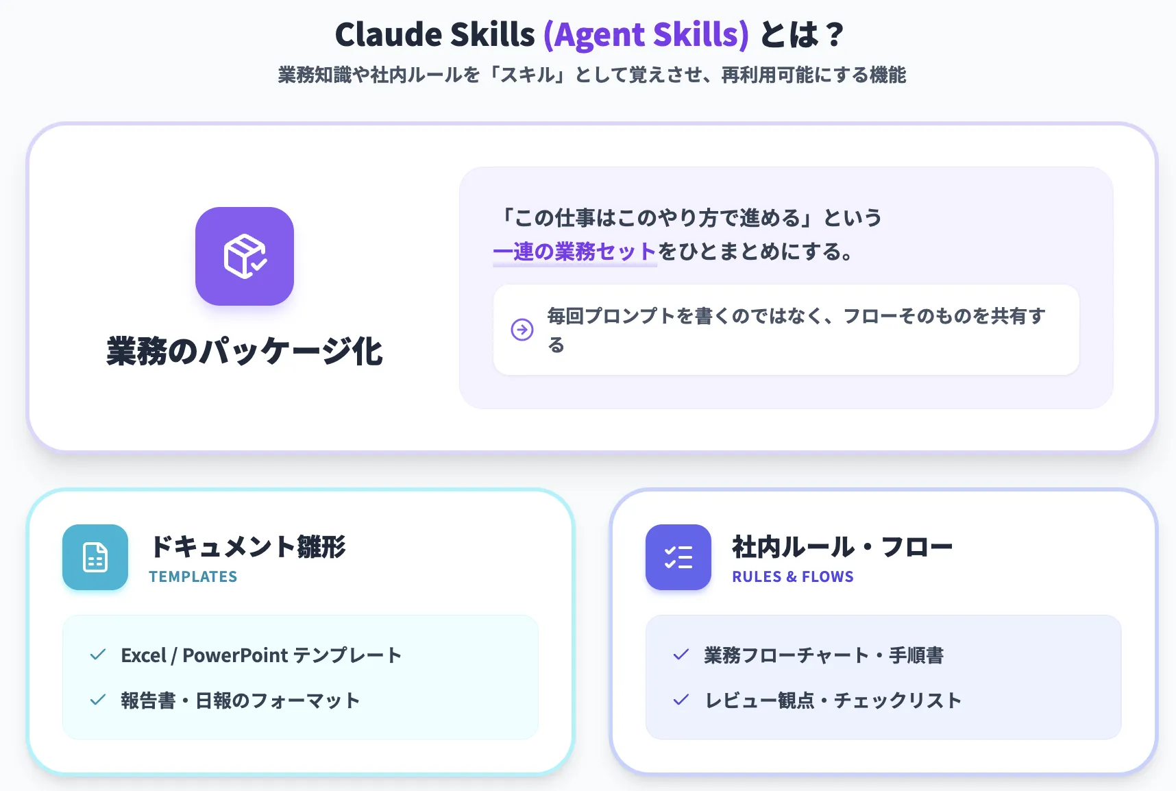 Agent Skills(Claude Skills)とは？作成手順や使い方、料金を徹底解説！ | AI総合研究所 | AI総合研究所
